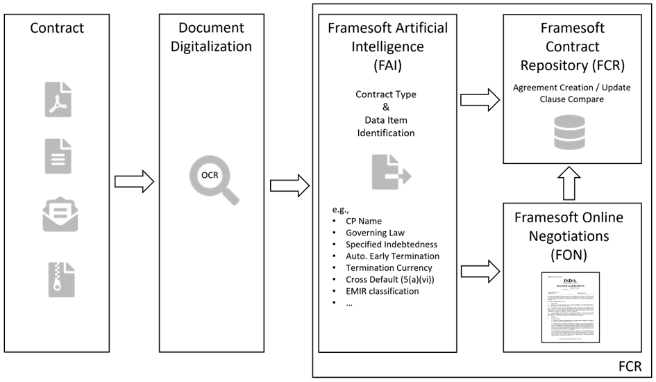 Framesoft AG Software Applications - Contract Management